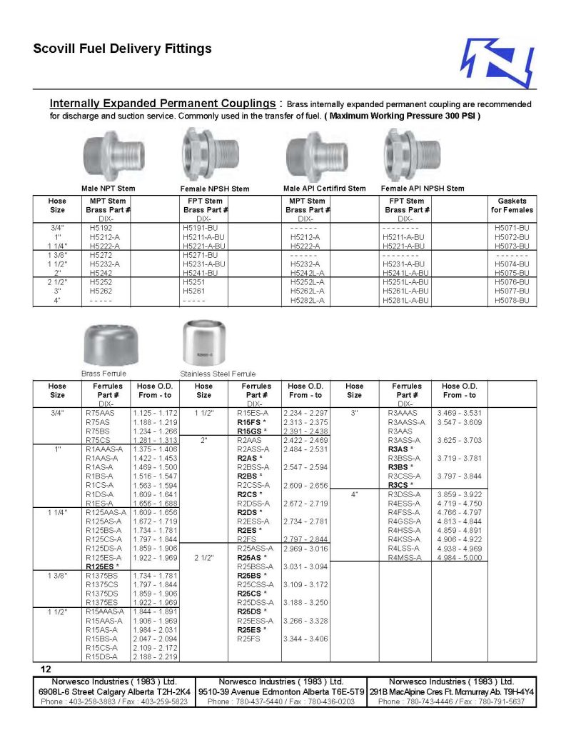 Industrial Hose Fittings – Norwesco Industries