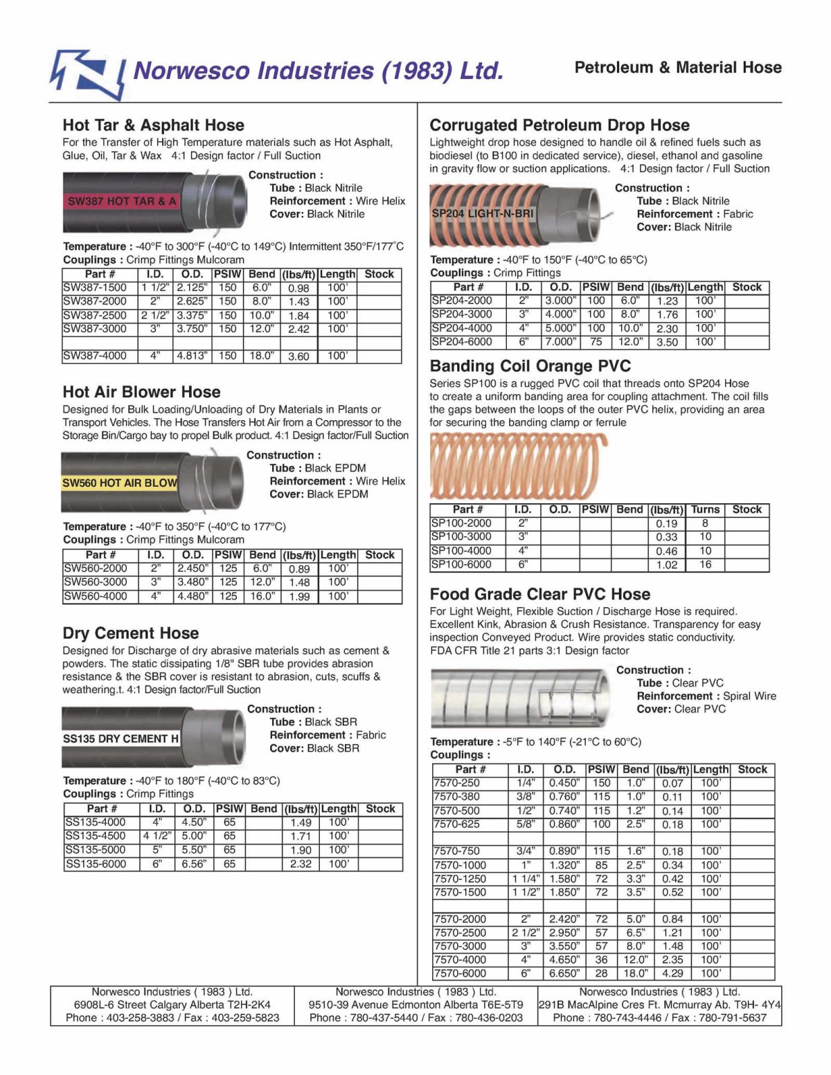 Industrial / Hydraulic Hose – Norwesco Industries