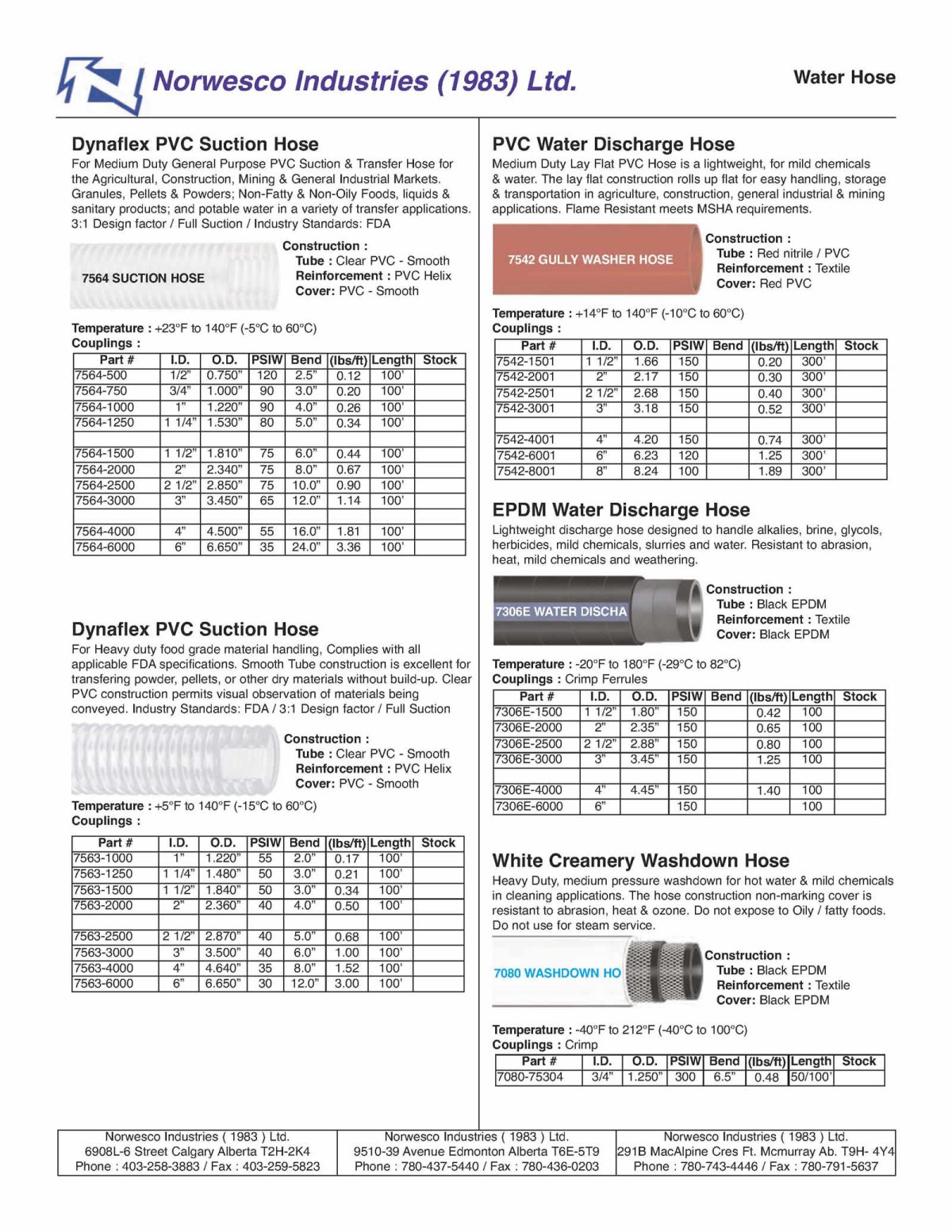 Industrial / Hydraulic Hose – Norwesco Industries