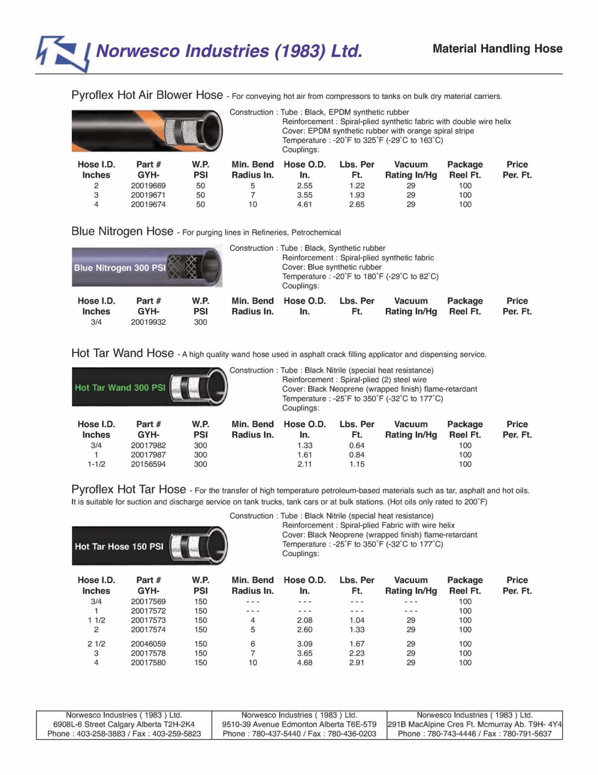 Industrial / Hydraulic Hose – Norwesco Industries